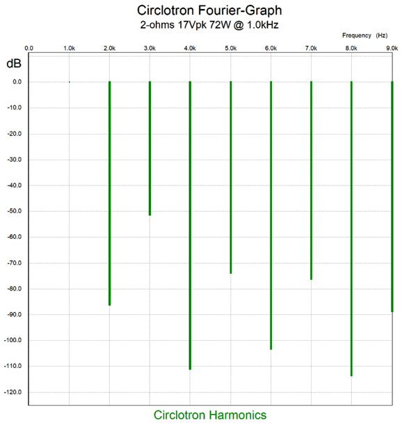 Single-Ended Versus Push-Pull